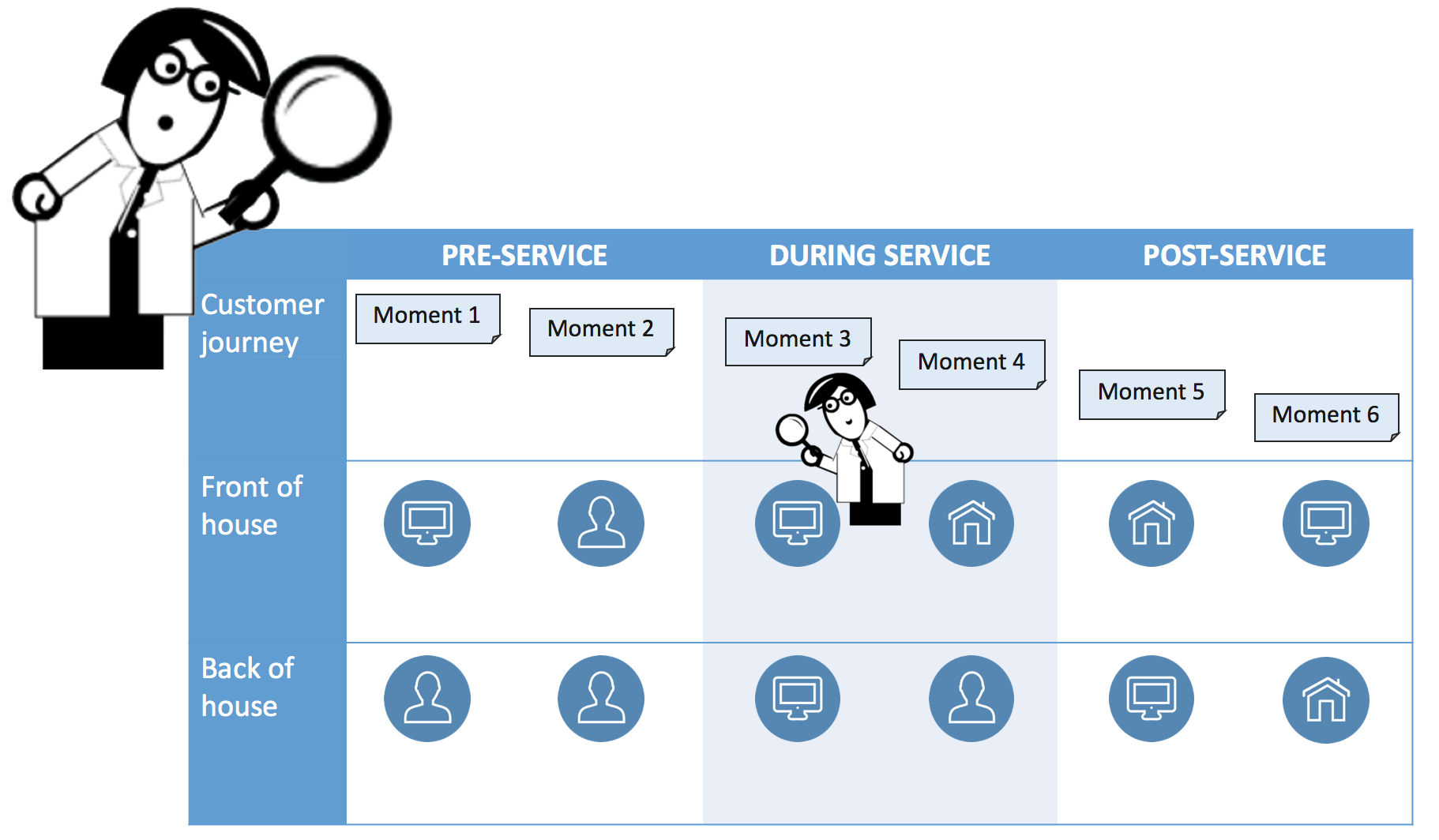 Human-Centered Service Design | UX, cartoons and wellbeing