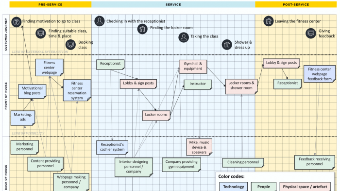 Fitness class service design | UX, cartoons and wellbeing